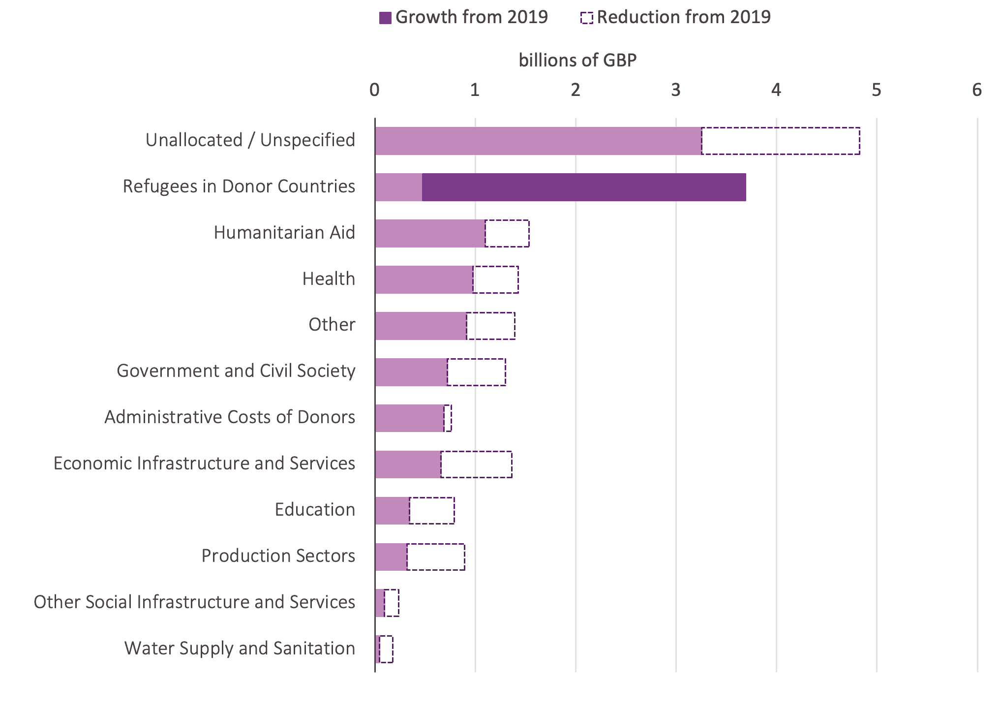 Three years of UK aid cuts: Where has ODA been hit the hardest? | SWIDN
